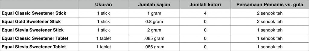 FAQs - Equal Indonesia